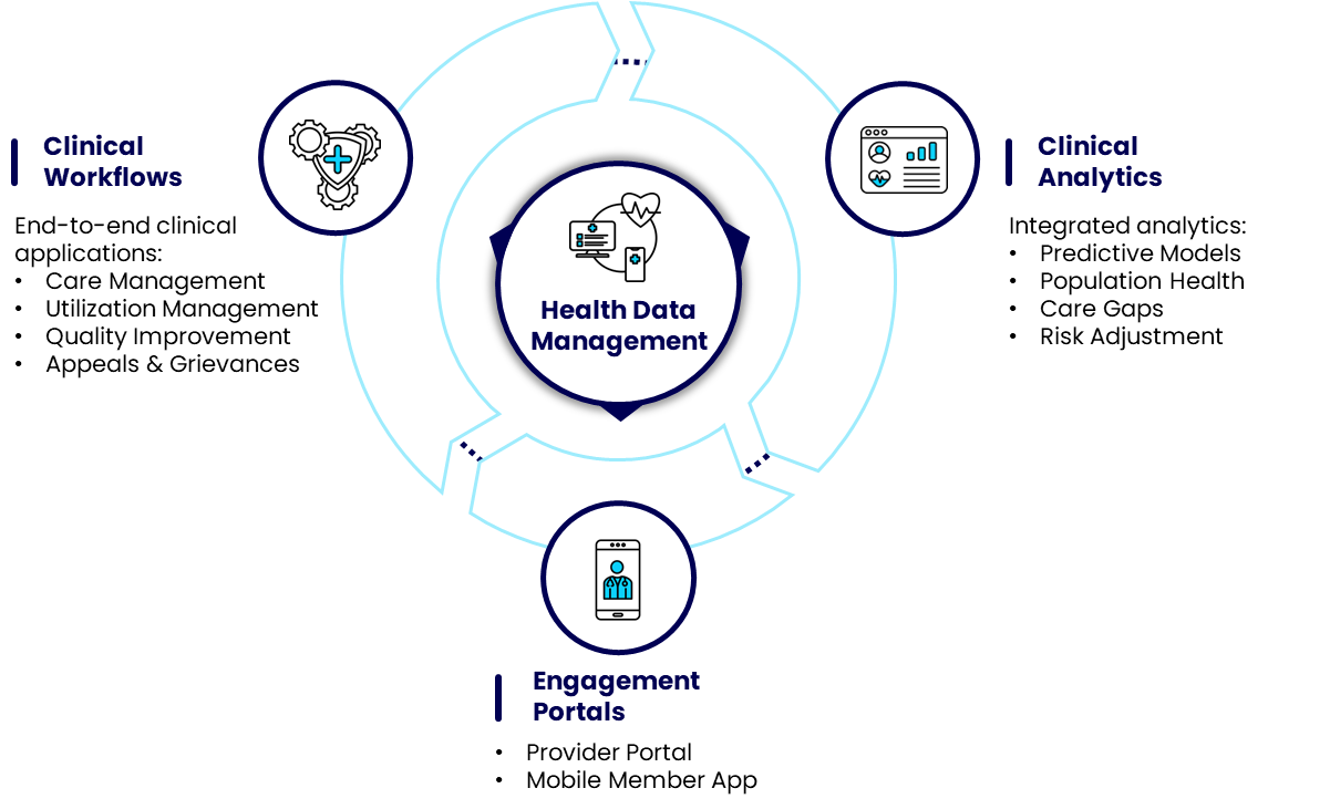 Affinitē Solutions - Vital Data Technology