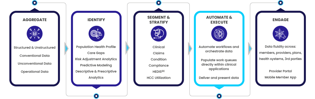 Affinitē Platform - Vital Data Technology